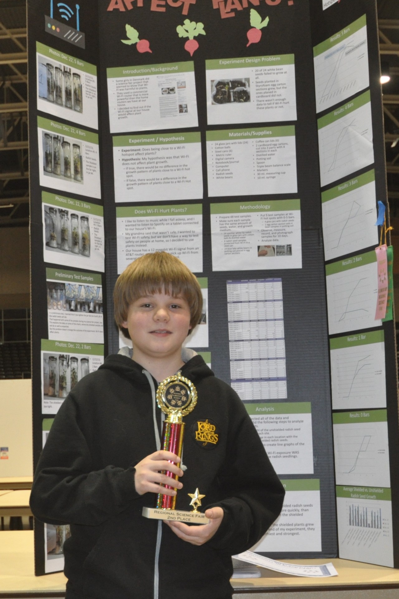 How to Help Your Child Win a Science Fair: Updated for 2014 | Marketing ...